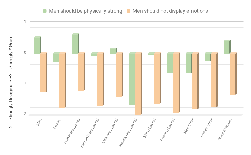 Masculinity And The Art Of Asking Questions — The Man Effect