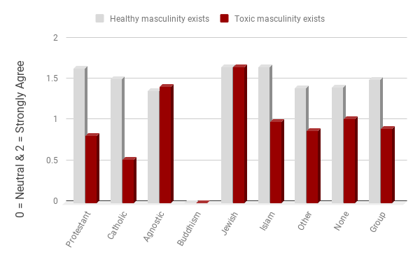 Masculinity And The Art Of Asking Questions — The Man Effect