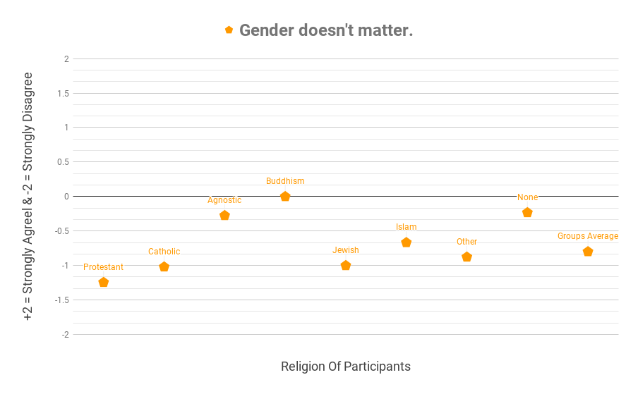 Masculinity And The Art Of Asking Questions — The Man Effect