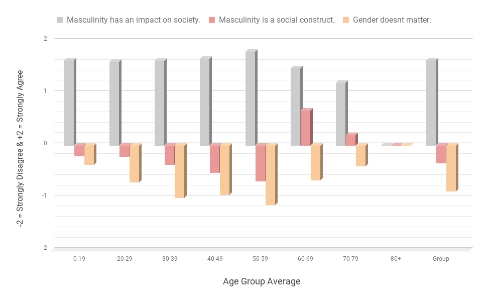 Masculinity And The Art Of Asking Questions. Round 2 — The Man Effect