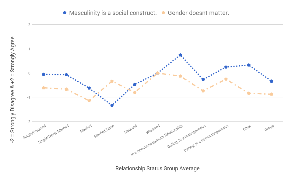 Masculinity And The Art Of Asking Questions. Round 2 — The Man Effect
