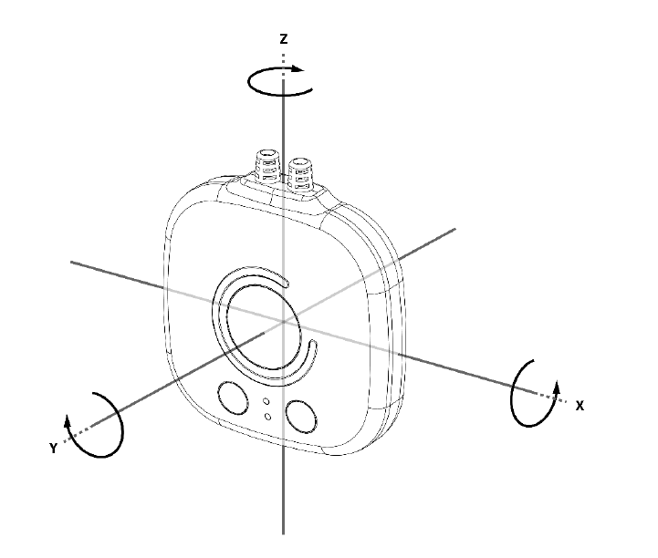 The use of Inertial Measurement Unit (IMU) to detect motion artifacts ...