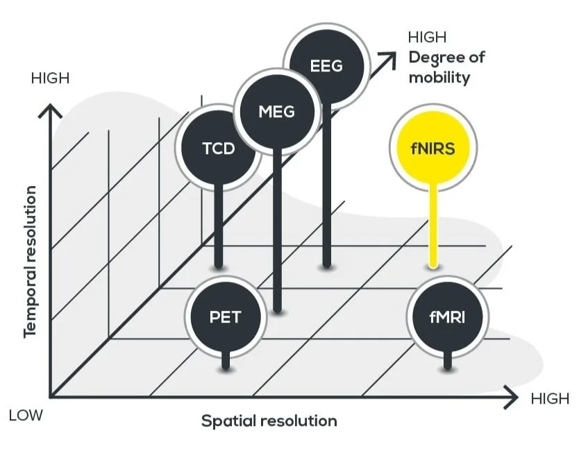 Near Infrared Spectroscopy Introduction Theory - Artinis Medical ...