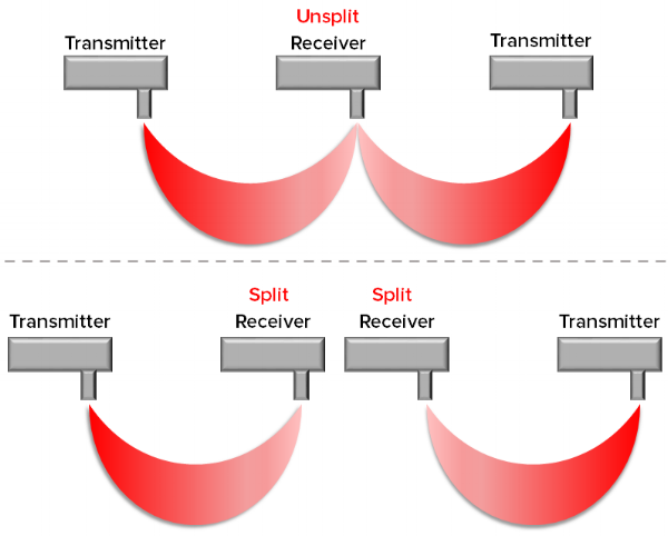 How to create the best optode template for your fNIRS setup - Artinis ...