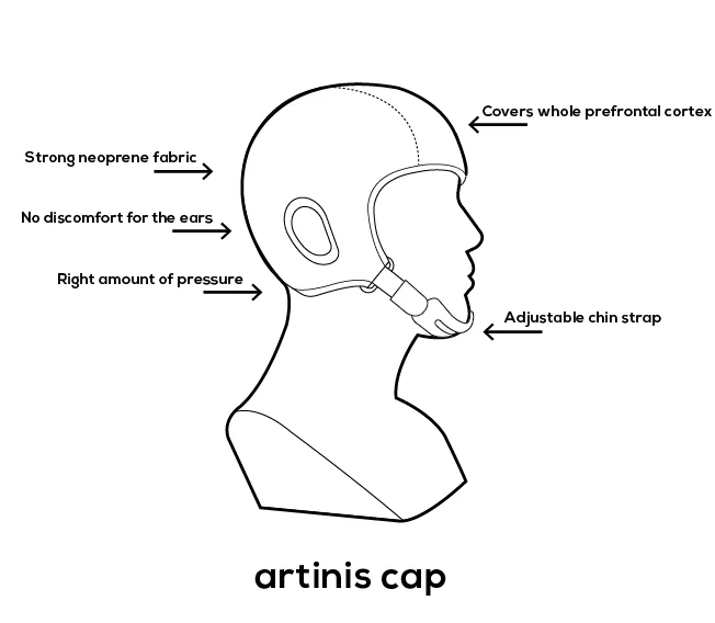 Headcaps & optode holders - Artinis Medical Systems | fNIRS and NIRS ...