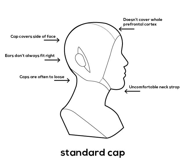 Headcaps & optode holders - Artinis Medical Systems | fNIRS and NIRS ...