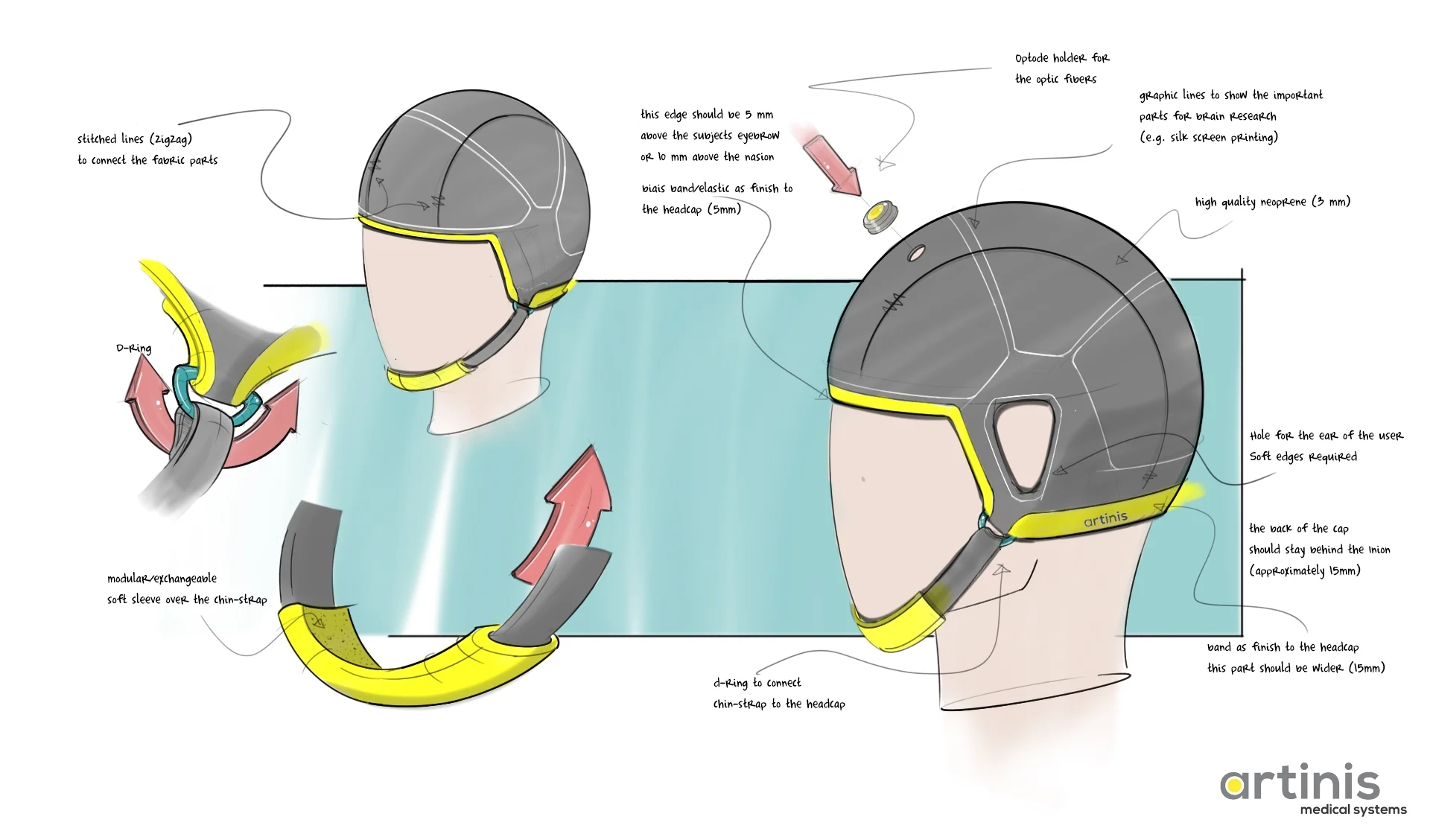 Just a ‘simple’ cap - Artinis Medical Systems | fNIRS and NIRS devices