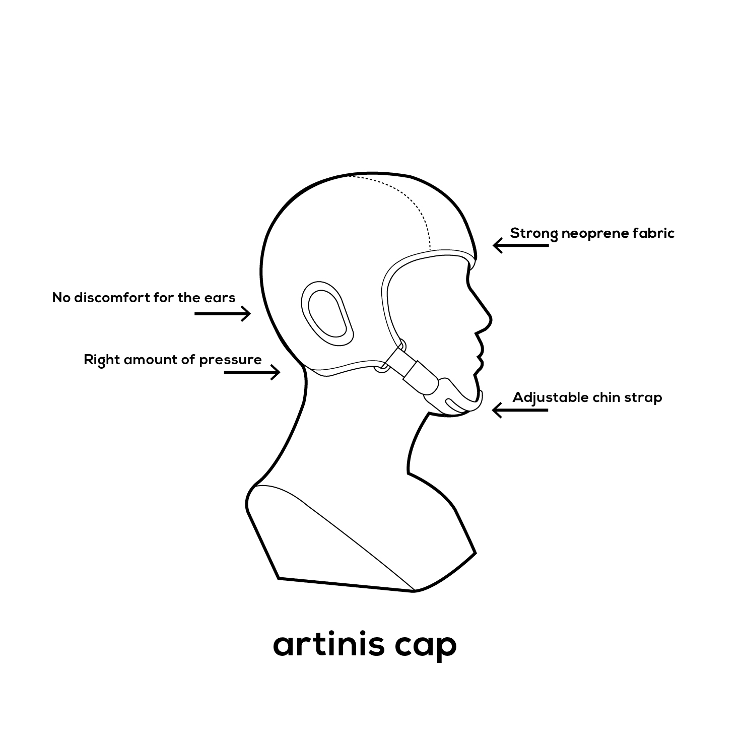 Just a ‘simple’ cap - Artinis Medical Systems | fNIRS and NIRS devices