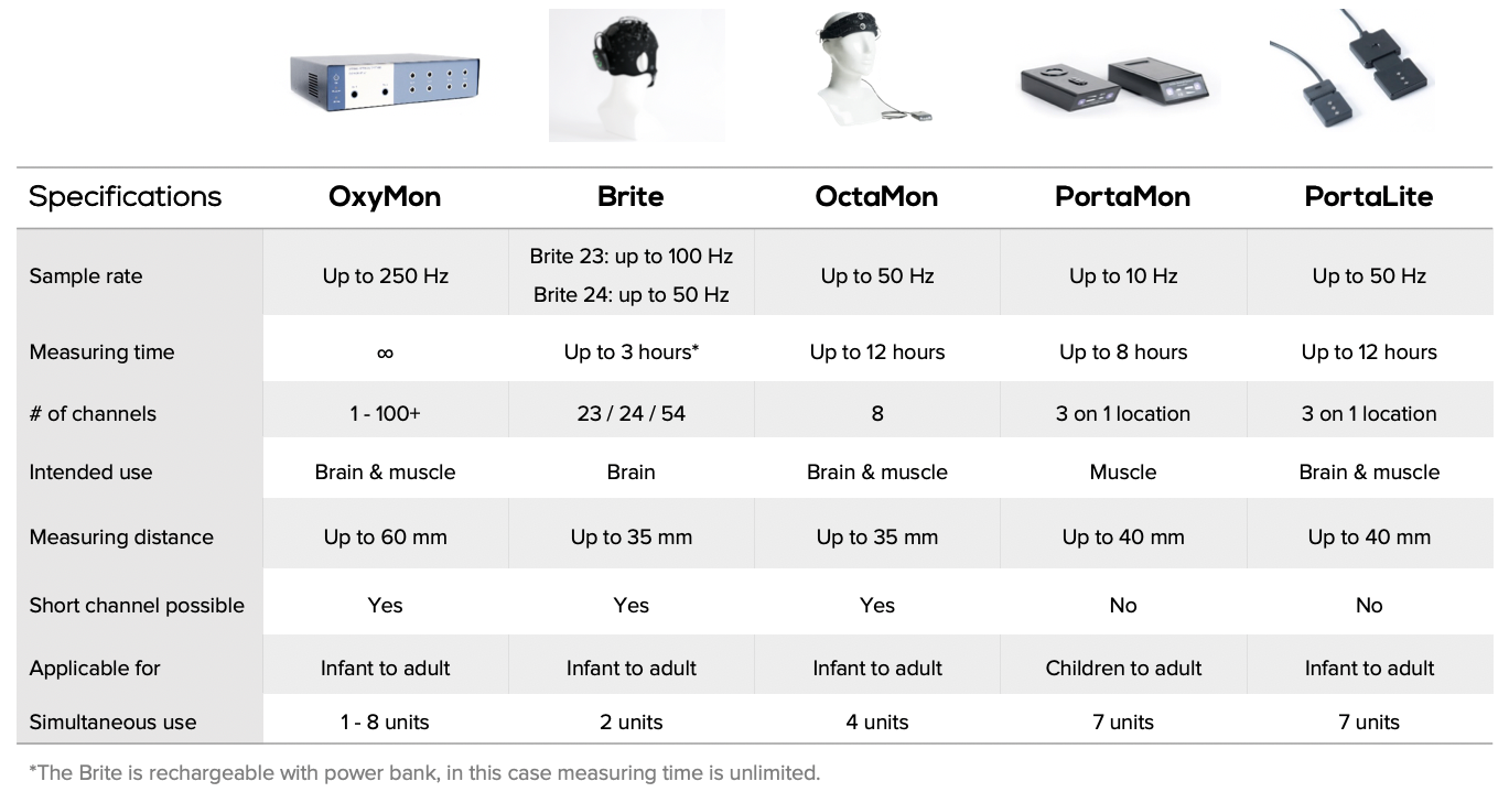 OctaMon — Artinis Medical Systems | fNIRS and NIRS devices-Blog