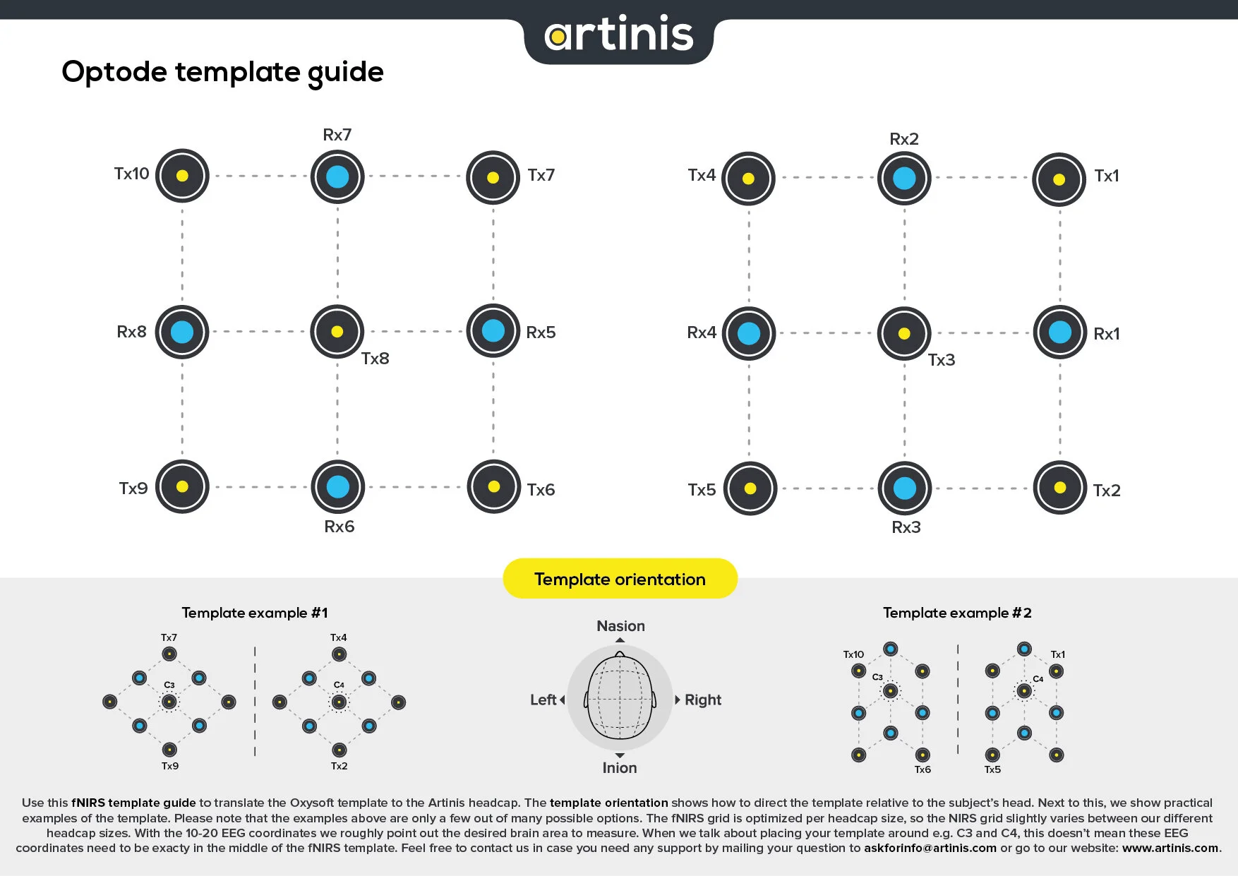 How to: Start a measurement and do a short analysis - Artinis Medical ...