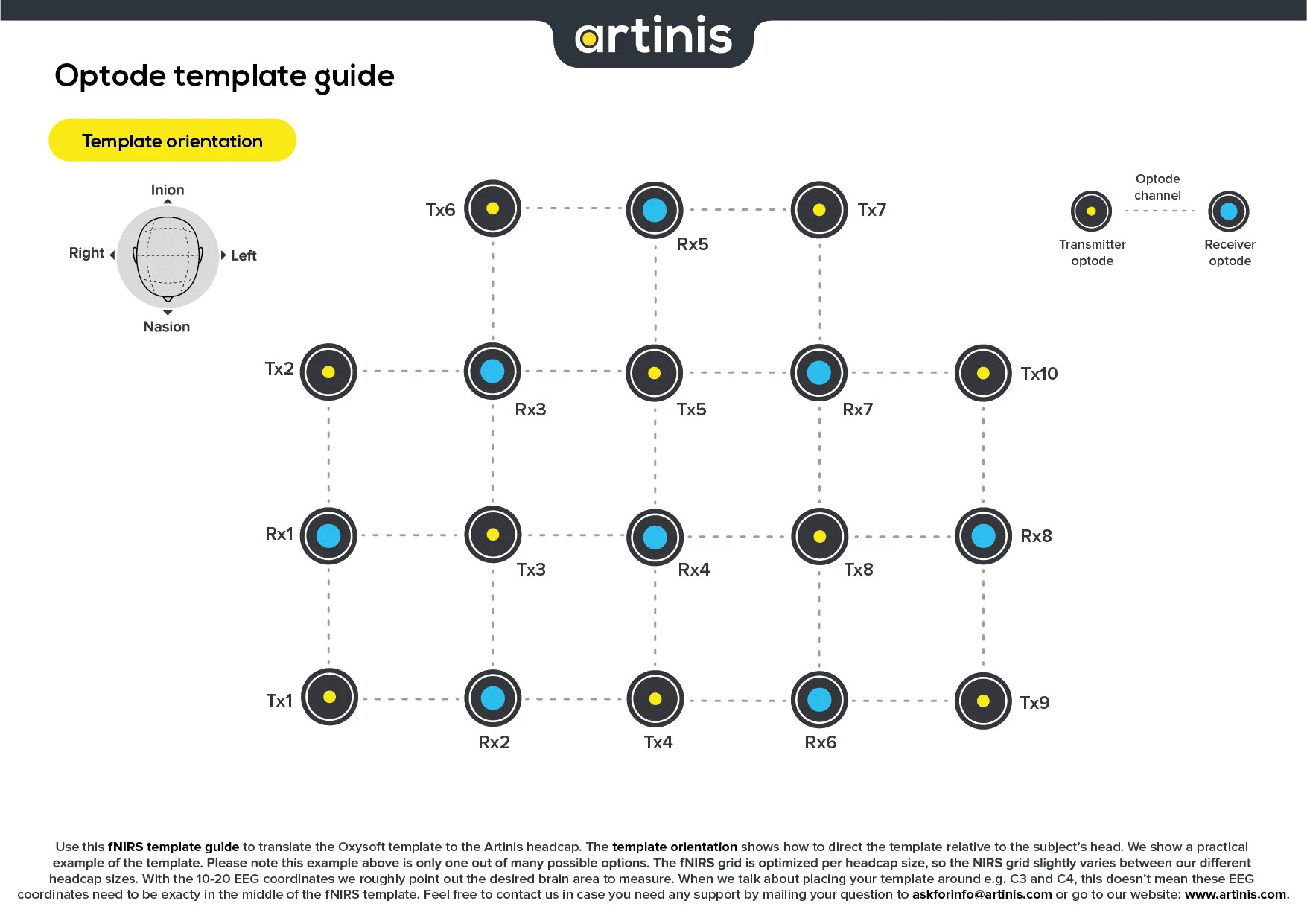 How to: Start a measurement and do a short analysis - Artinis Medical ...