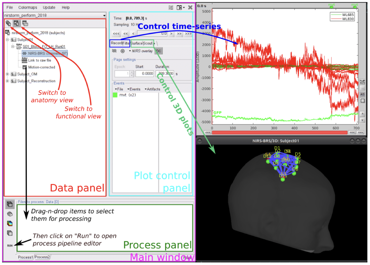 fNIRS analysis toolbox series – NIRSTORM - Artinis Medical Systems ...