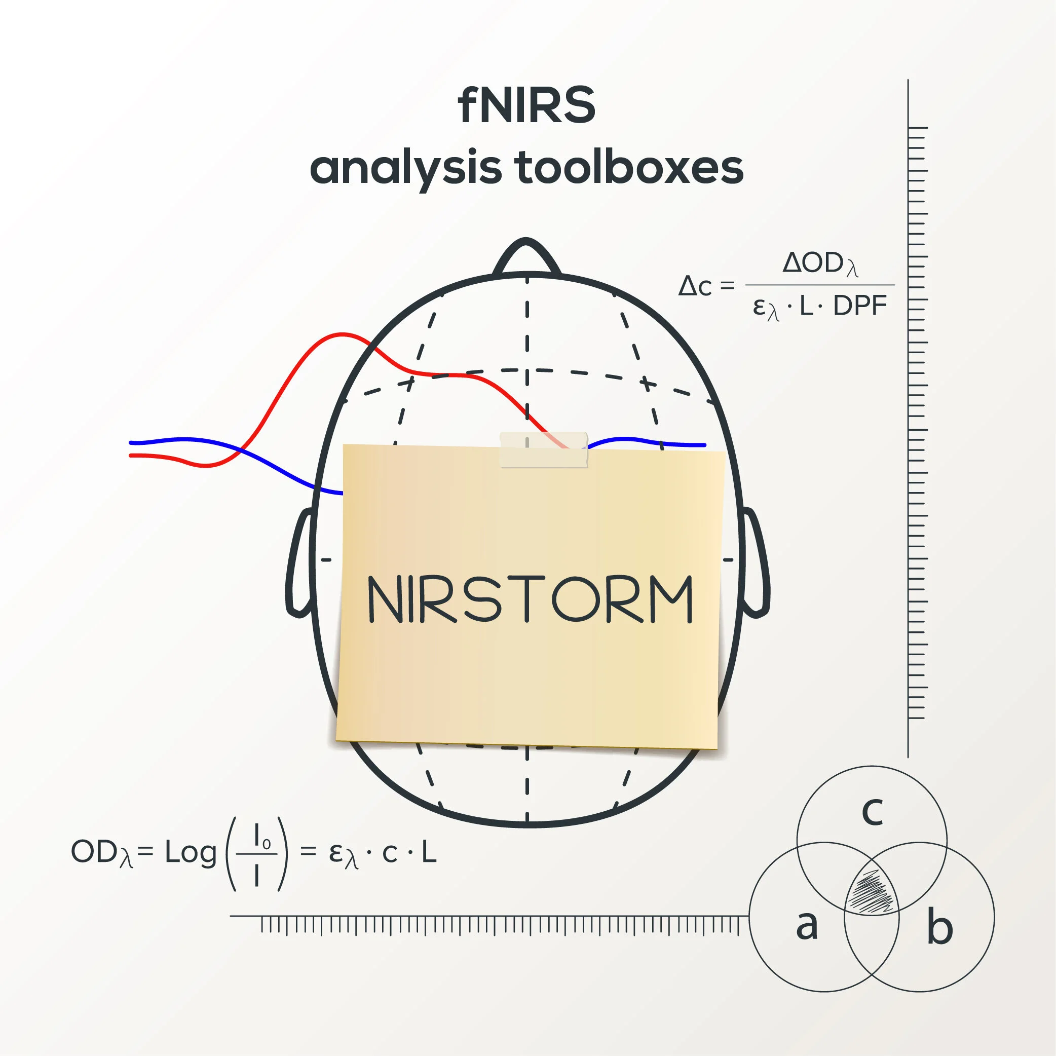 fNIRS analysis toolbox series – OxySoft - Artinis Medical Systems ...