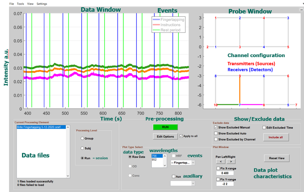 fNIRS analysis toolbox series – Homer - Artinis Medical Systems | fNIRS and NIRS devices