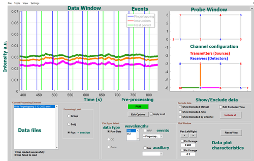 fNIRS analysis toolbox series – Homer - Artinis Medical Systems | fNIRS and NIRS devices