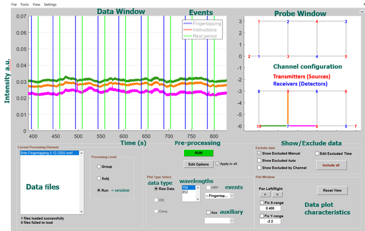 fNIRS analysis toolbox series – Homer - Artinis Medical Systems | fNIRS ...