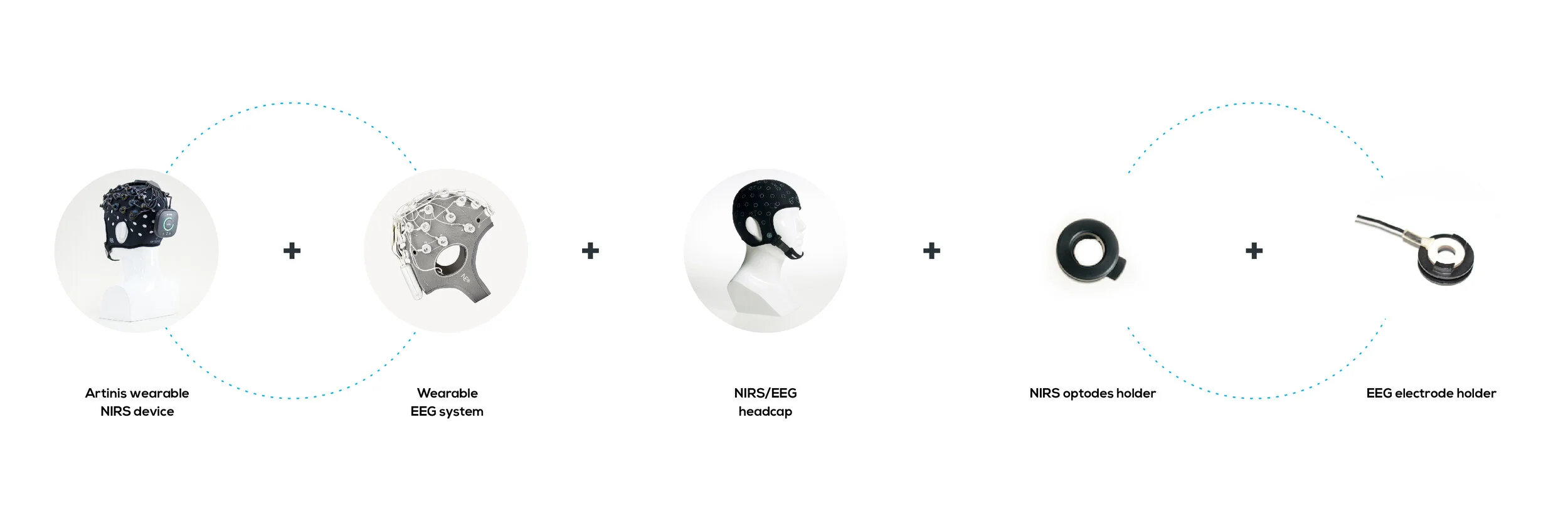 fNIRS EEG combination package - Artinis Medical Systems | fNIRS and ...