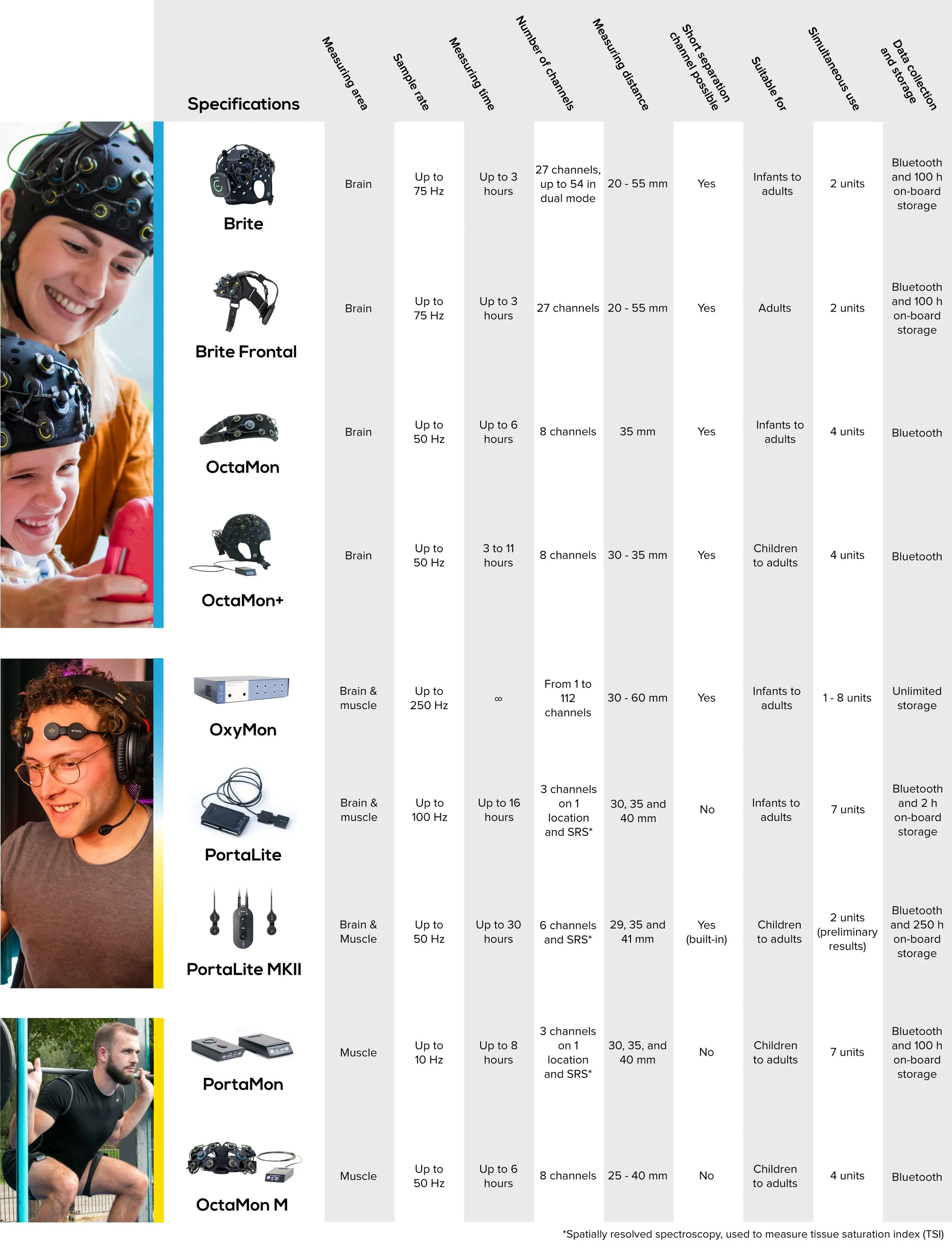 OxyMon — (f)NIRS case studies - Artinis Medical Systems | fNIRS and ...