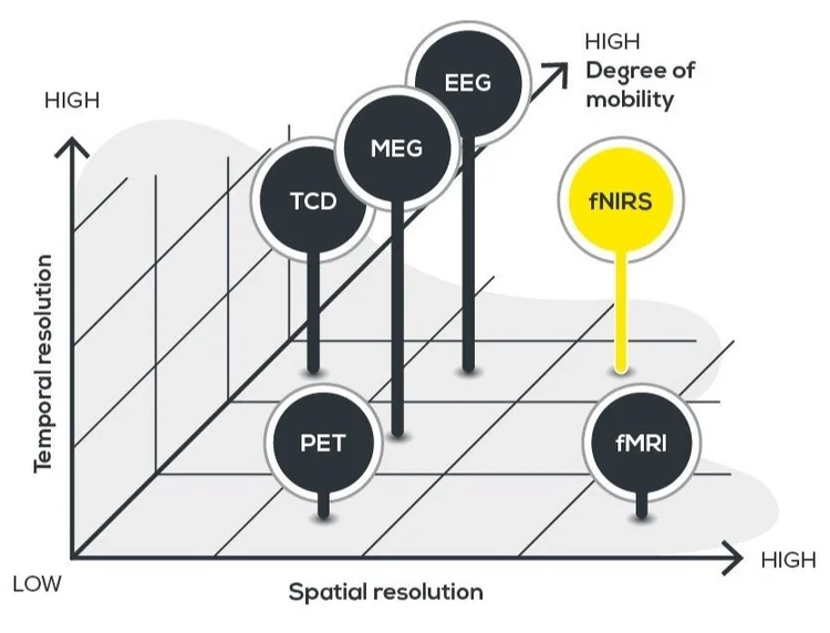 Introduction to multimodal fNIRS — EEG measurements - Artinis Medical ...