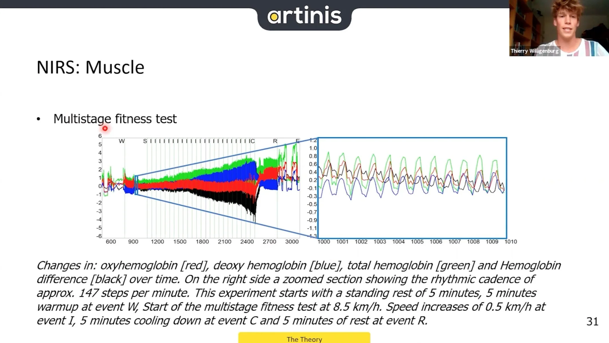 Near Infrared Spectroscopy Introduction Theory - Artinis Medical Systems | fNIRS and NIRS devices