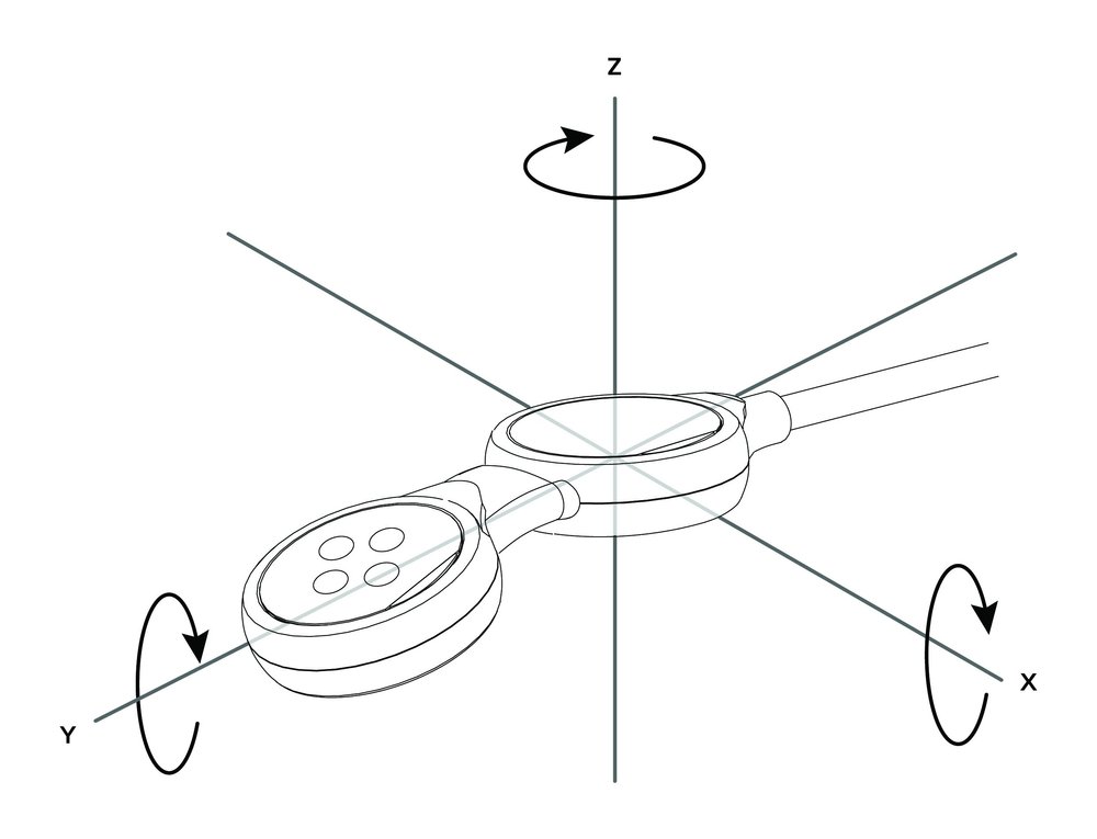The use of Inertial Measurement Unit (IMU) to detect motion artifacts ...