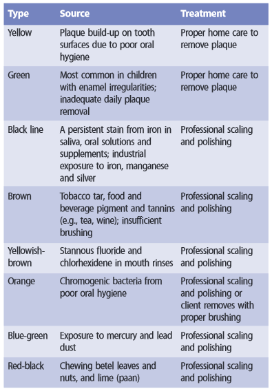 Mint Kids Dentistry - Why Our Teeth Turn Yellow — Mint Kids Dentistry