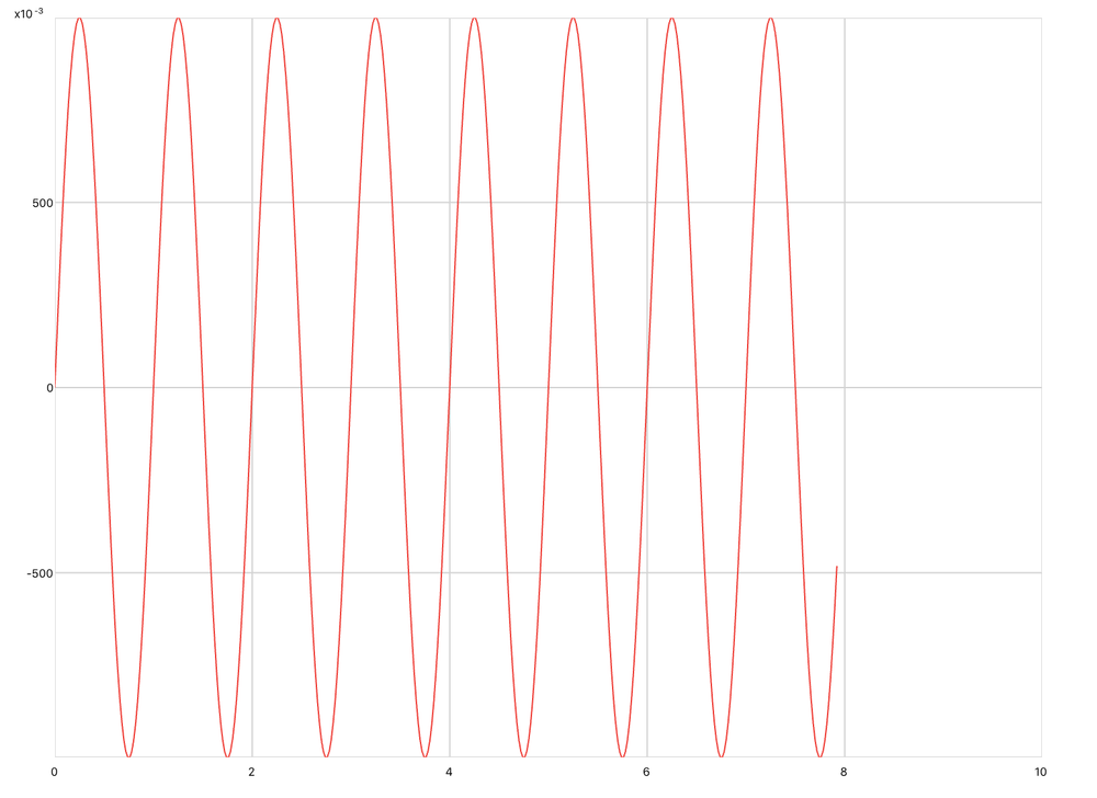 Plot Types - Plots | qdex