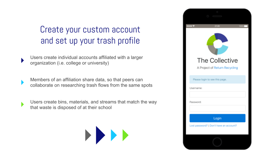 The Collective — Return Recycling
