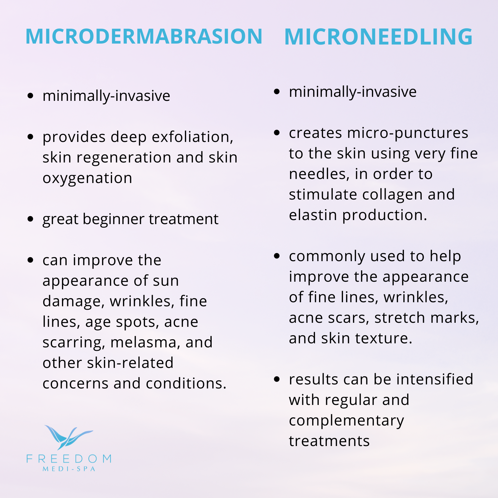 What’s the difference between Microdermabrasion and Microneedling? — Freedom Medi-Spa