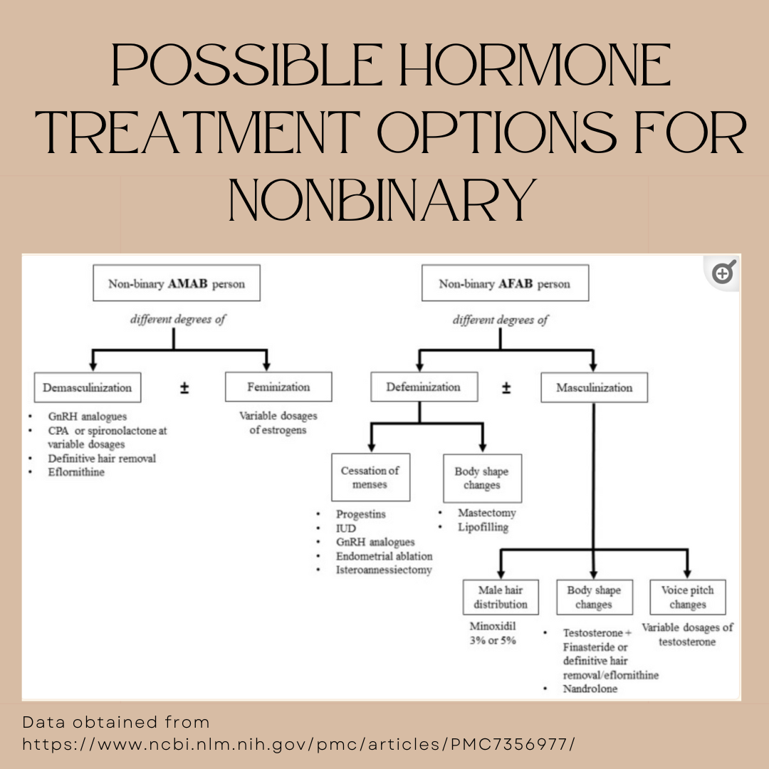Am I Non Binary? Ultimate Guide to Help with Gender Identity! — DR Z PHD