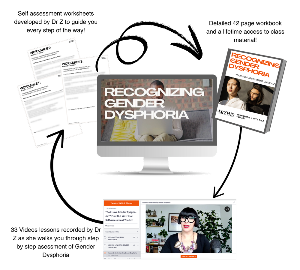 Gender Therapy | Transgender Specialist in California, Texas, New York ...