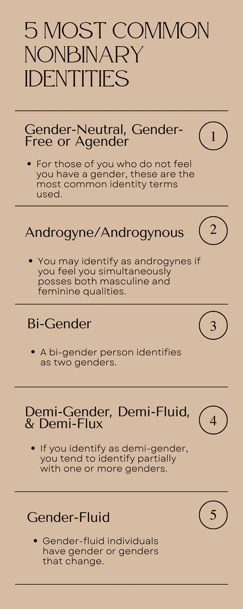 Am I Non Binary? Ultimate Guide to Help with Gender Identity! — DR Z PHD