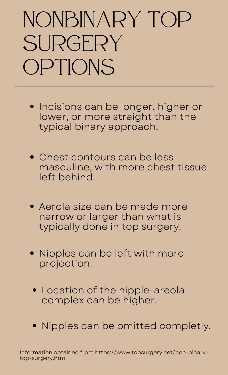 Am I Non Binary? Ultimate Guide to Help with Gender Identity! — DR Z PHD