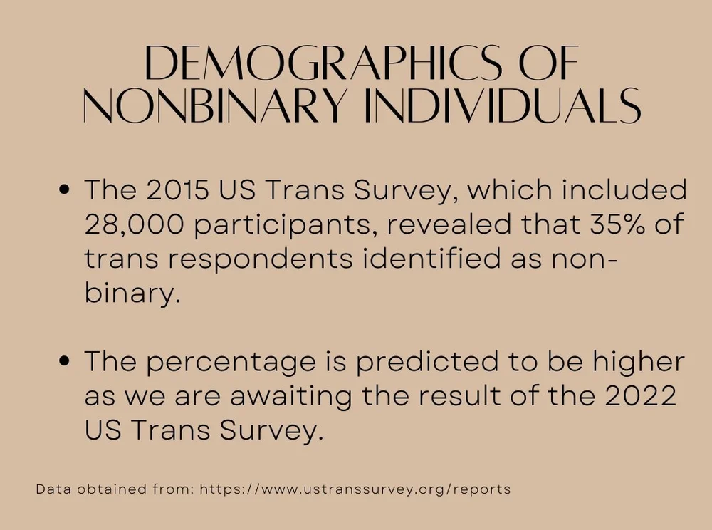 Am I Non Binary? Ultimate Guide to Help with Gender Identity! — DR Z PHD