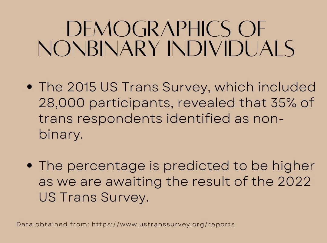 Am I Non Binary? Ultimate Guide to Help with Gender Identity! — DR Z PHD