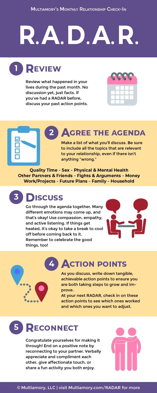 RADAR — Multiamory