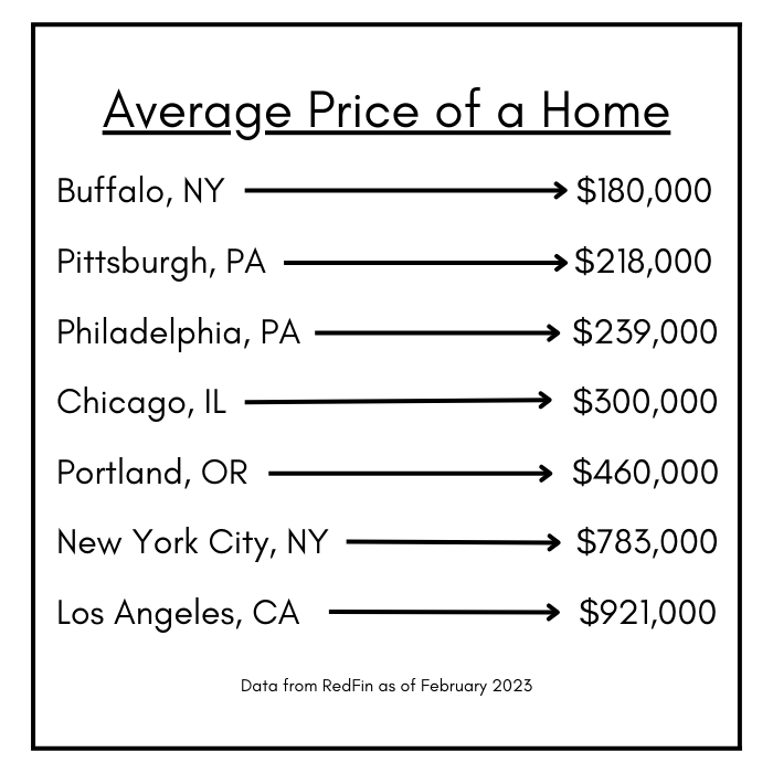 Relocating to Buffalo NY: The Ultimate Guide — Buffalo Homes