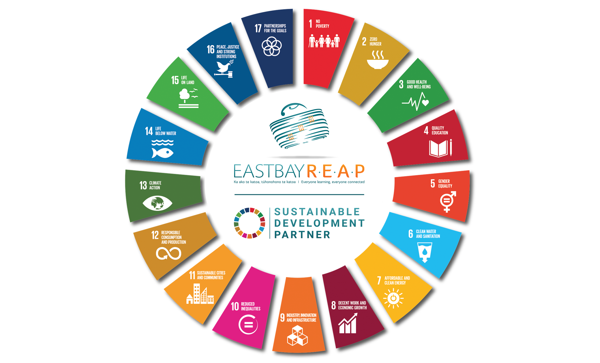 SDGs — Eastbay Reap