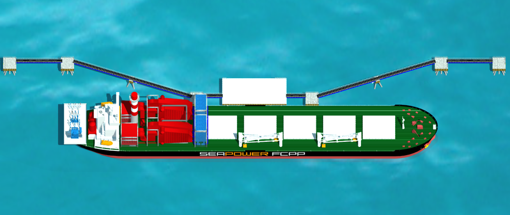 Investment — SEAPOWER