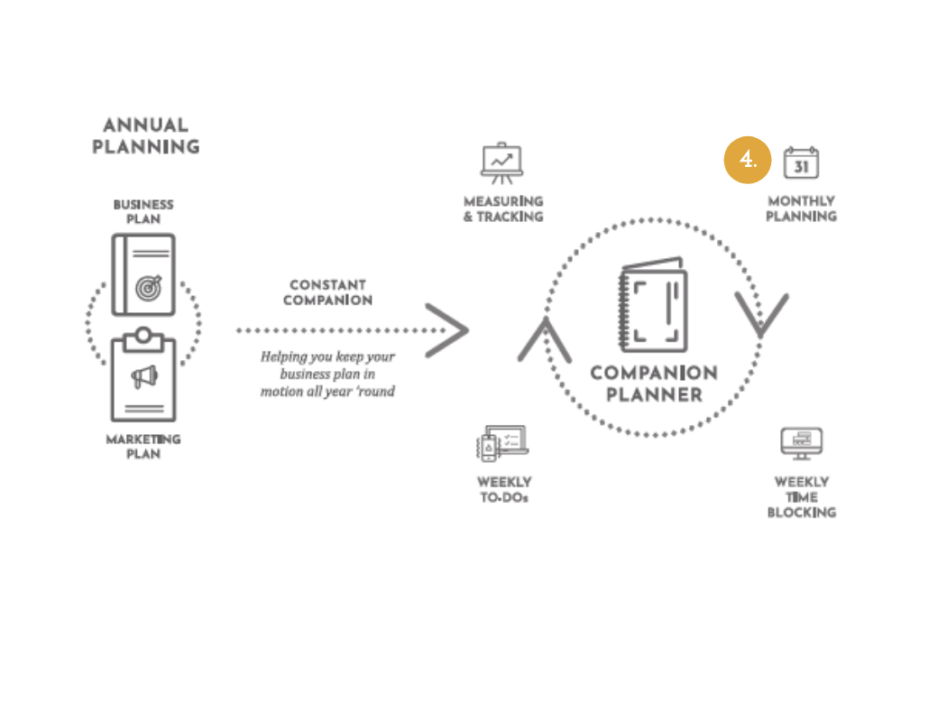 Using the Companion Planner — The Online Fix - Marketing Solutions