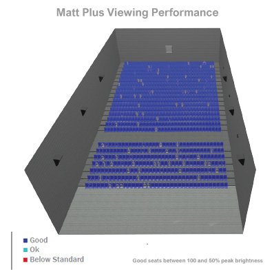 Matt Plus (2D and Active 3D) — Harkness Screens