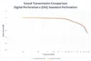 Digital Perforation Data — Harkness Screens