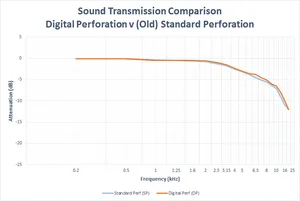 Digital Perforation Data — Harkness Screens