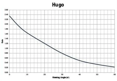 Hugo Data — Harkness Screens