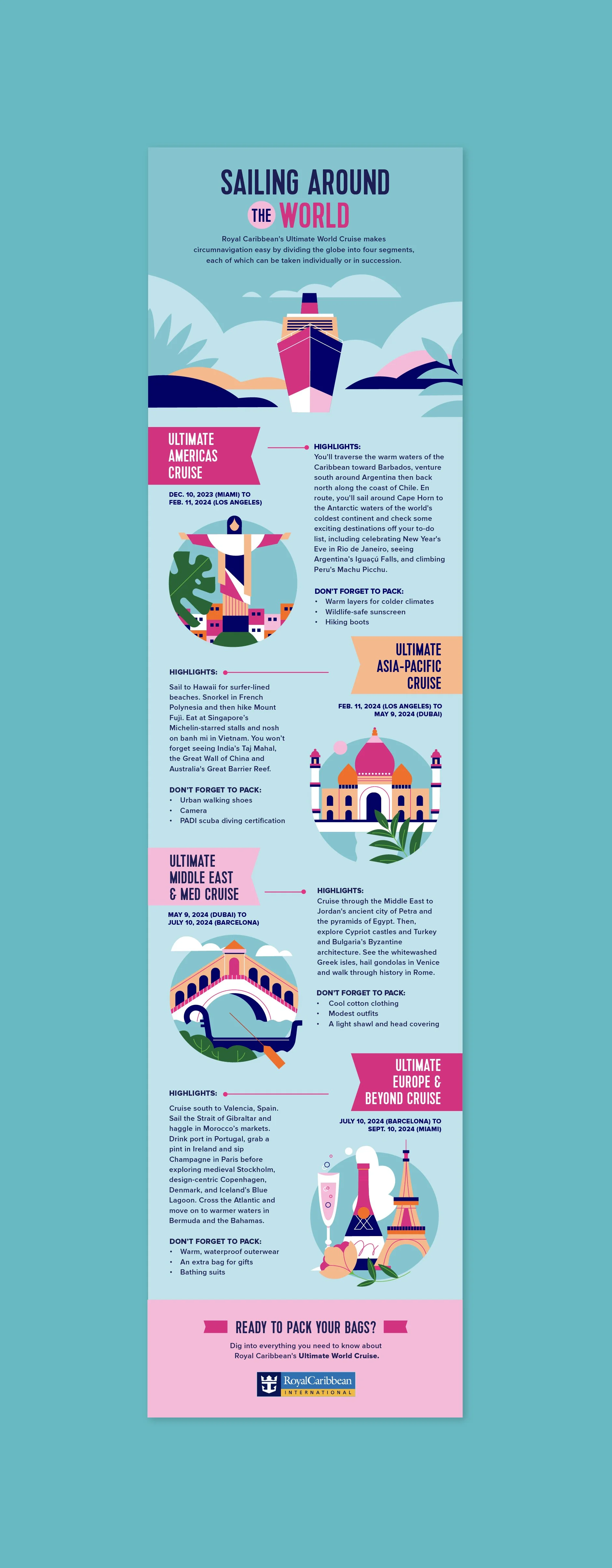 Infographic Series, Royal Caribbean Marie-Christine Gervais
