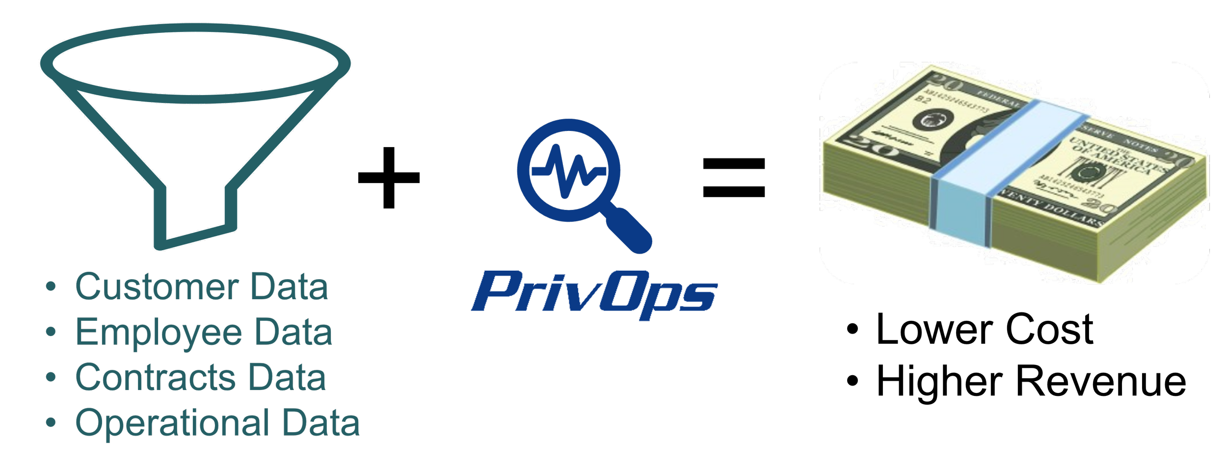 PrivOps - low-code, no-code integration and access management