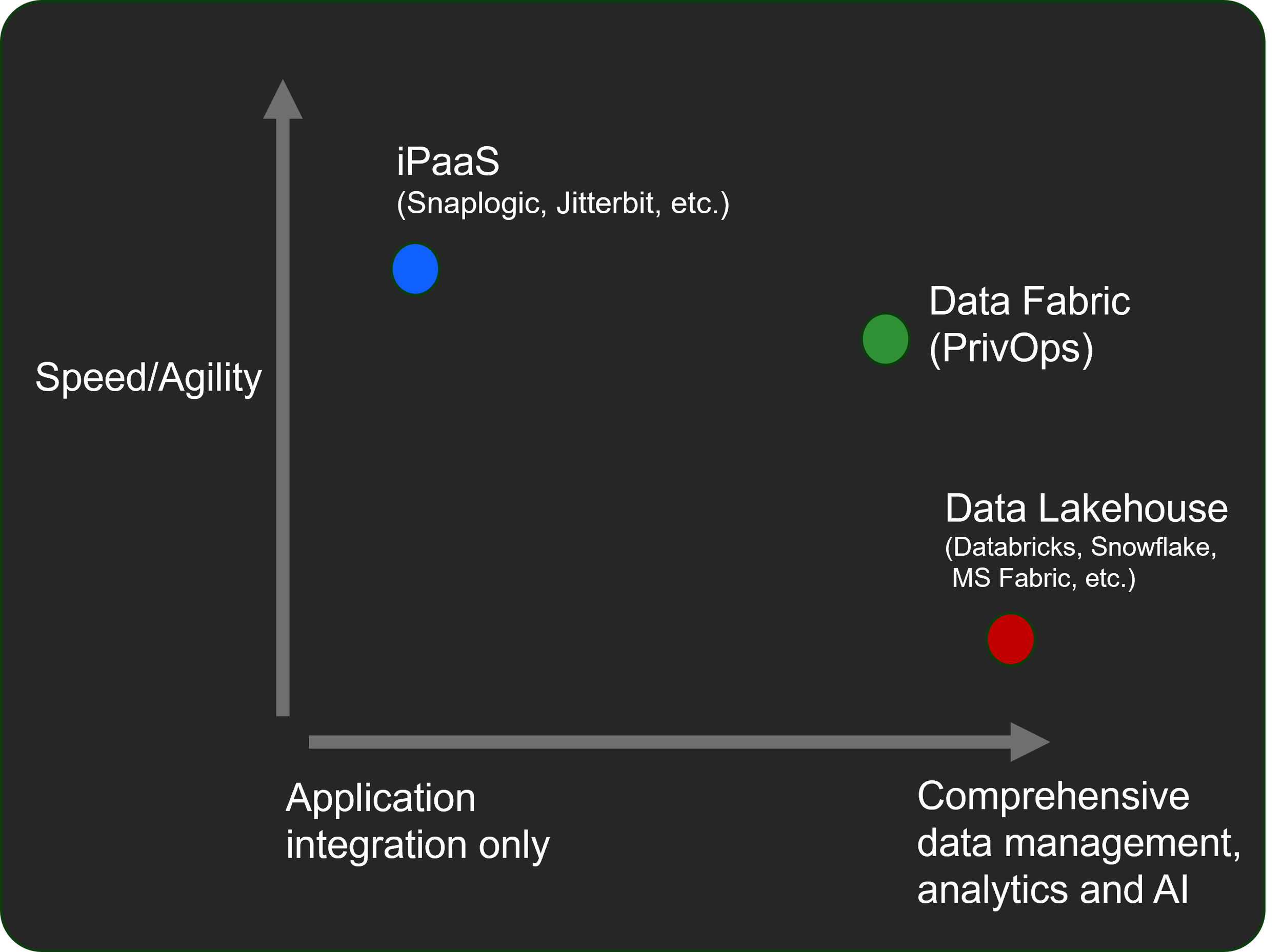 Un-Platform — PrivOps - low-code, no-code integration and access management