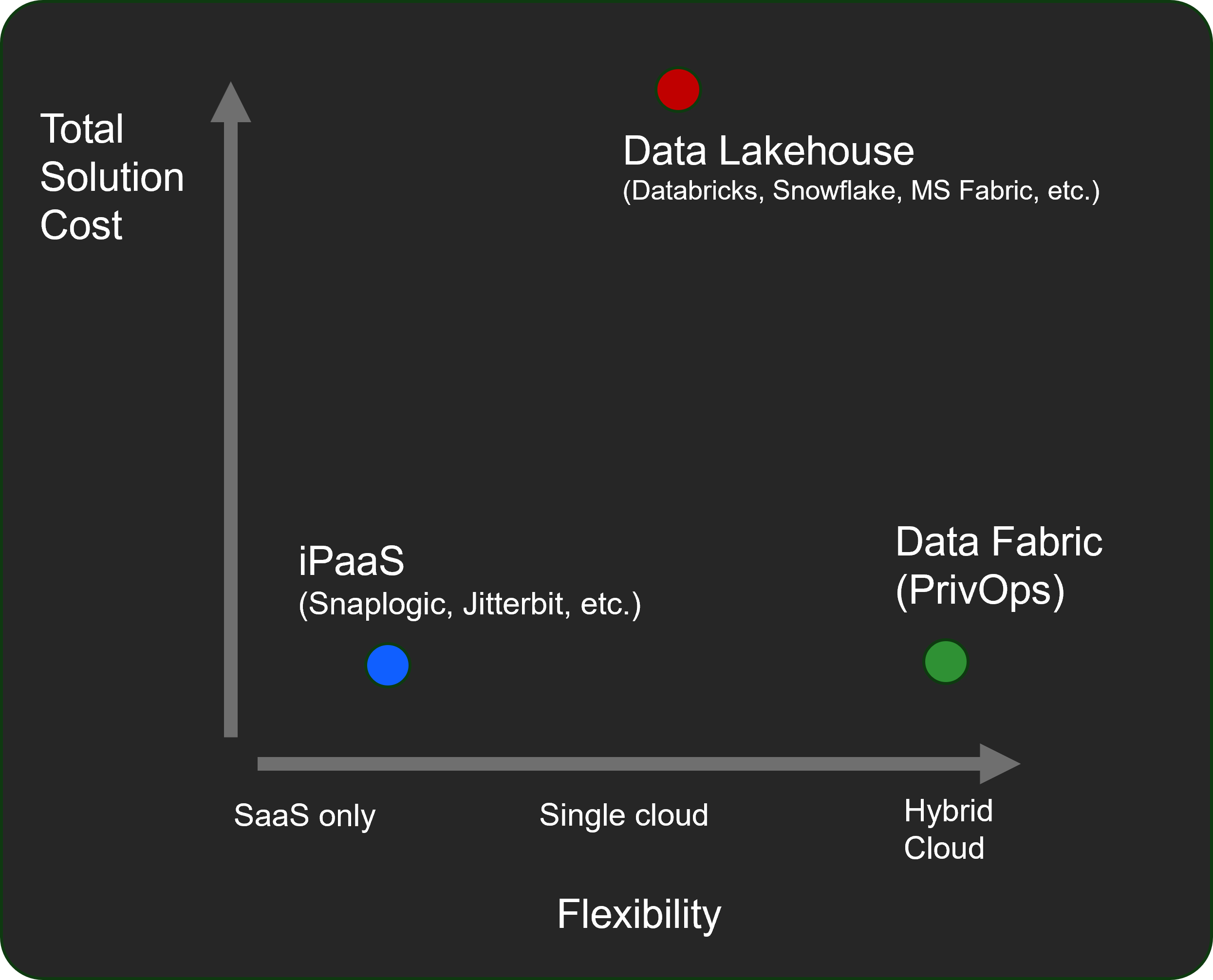 Un-Platform — PrivOps - low-code, no-code integration and access management