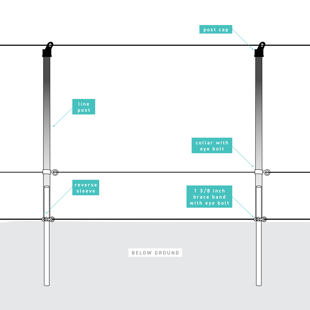 Heavy duty Deer Fence Posts for deer fence post installation - The ...