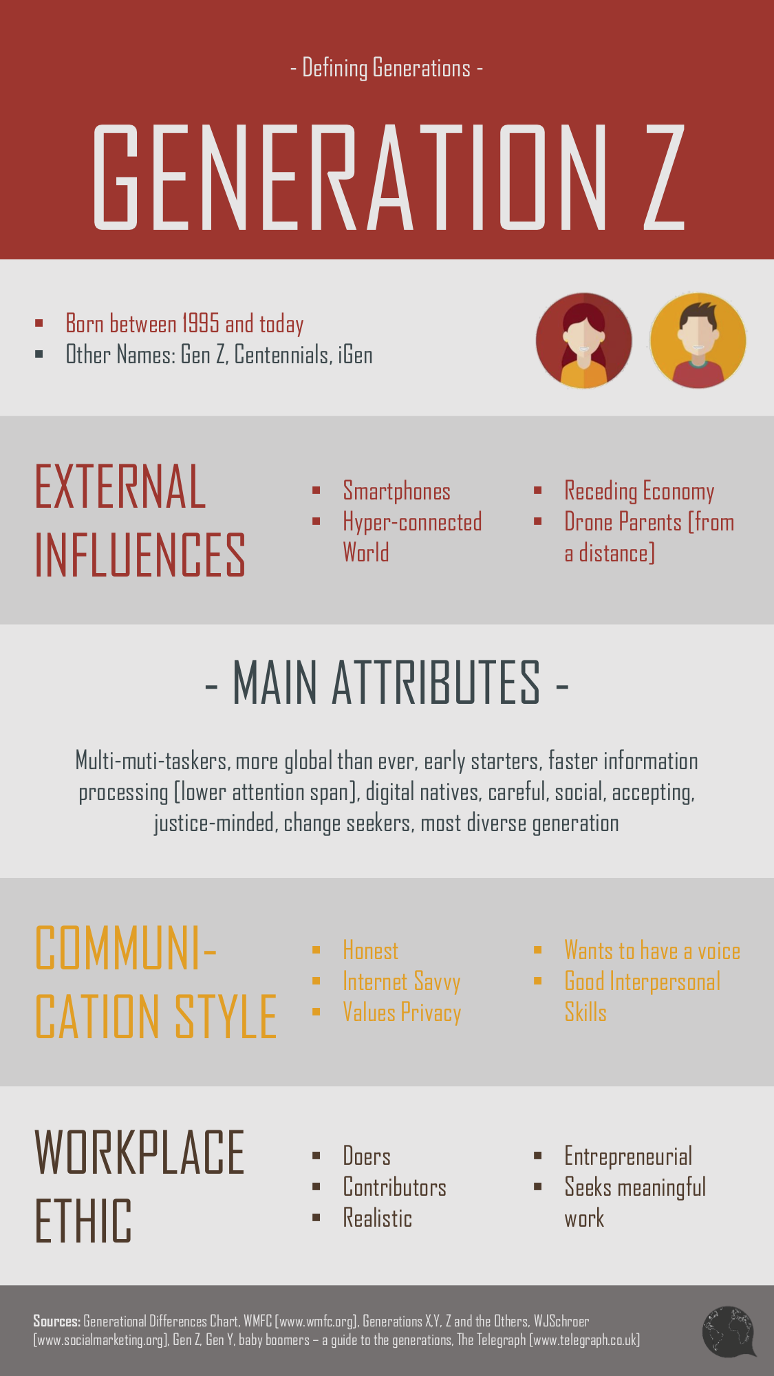 Defining Generations: Gen Z [Infographic] — GLOBAL YOUNG VOICES